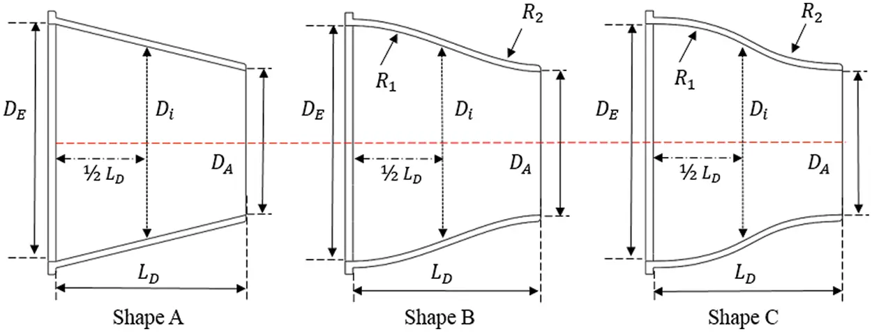 CMES | Free Full-Text | The Optimization Design of the Nozzle Section ...