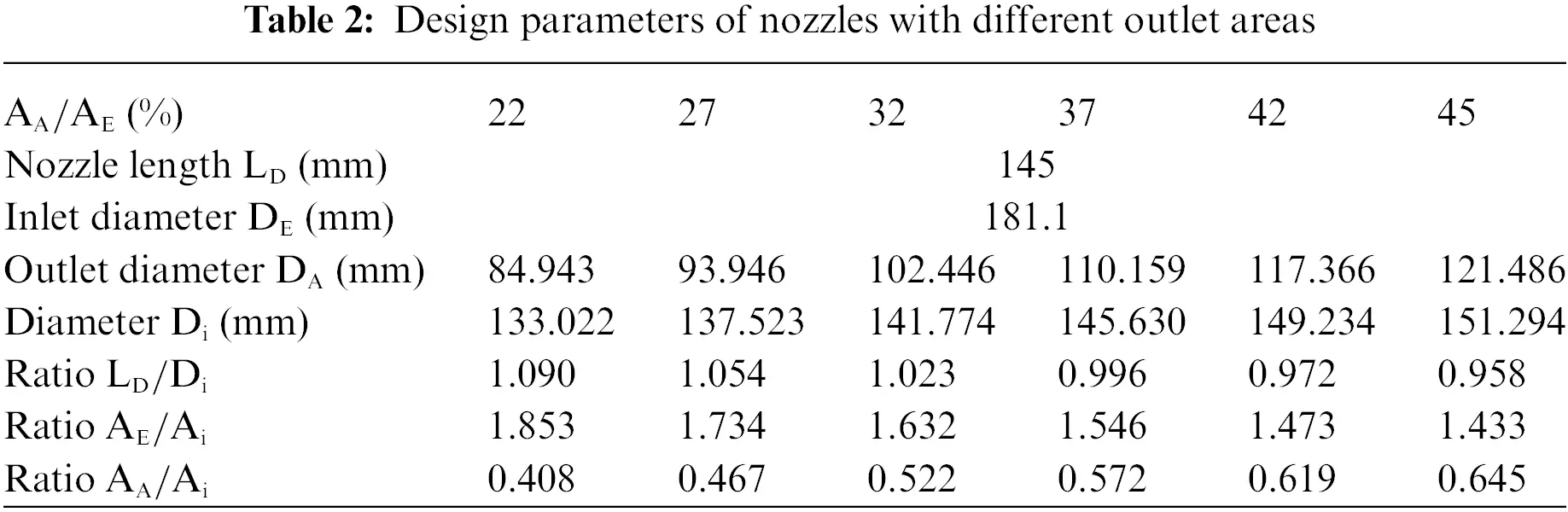 CMES | Free Full-Text | The Optimization Design of the Nozzle Section ...