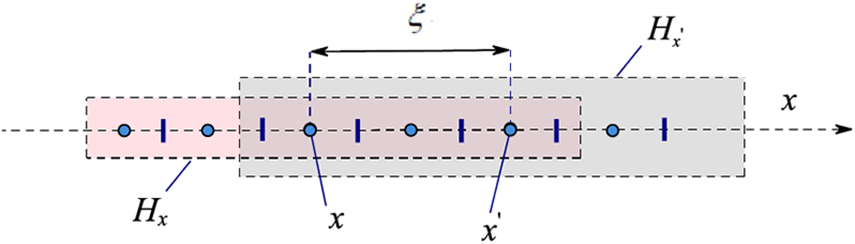 CMES | Free Full-Text | Euler’s First-Order Explicit Method–Peridynamic Differential Operator ...