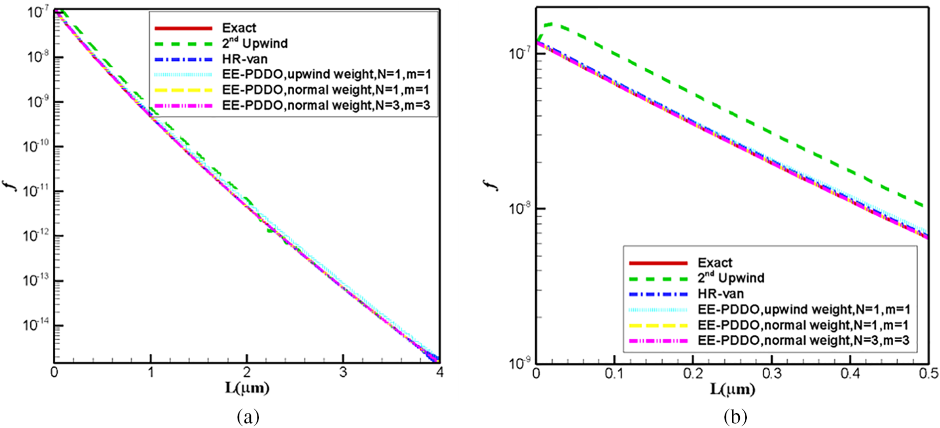 CMES | Free Full-Text | Euler’s First-Order Explicit Method–Peridynamic Differential Operator ...