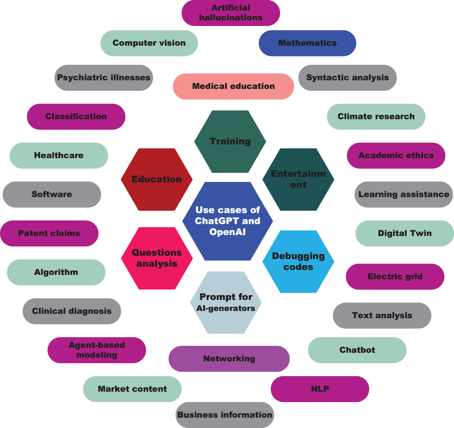 CMES | Free Full-Text | Exploring the Latest Applications of OpenAI and ...