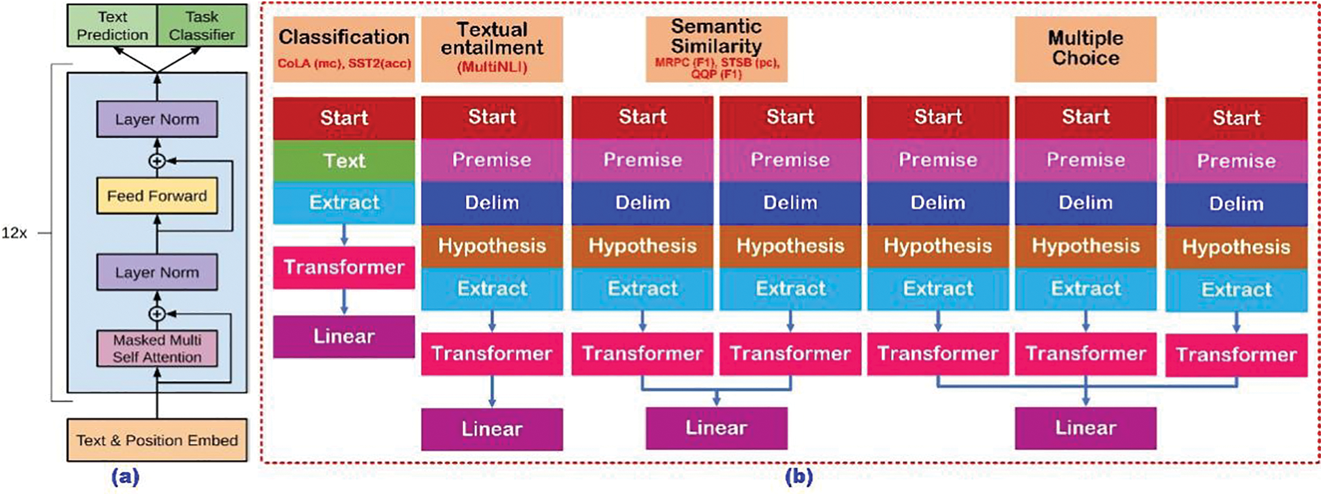 CMES | Free Full-Text | Exploring the Latest Applications of OpenAI and ...