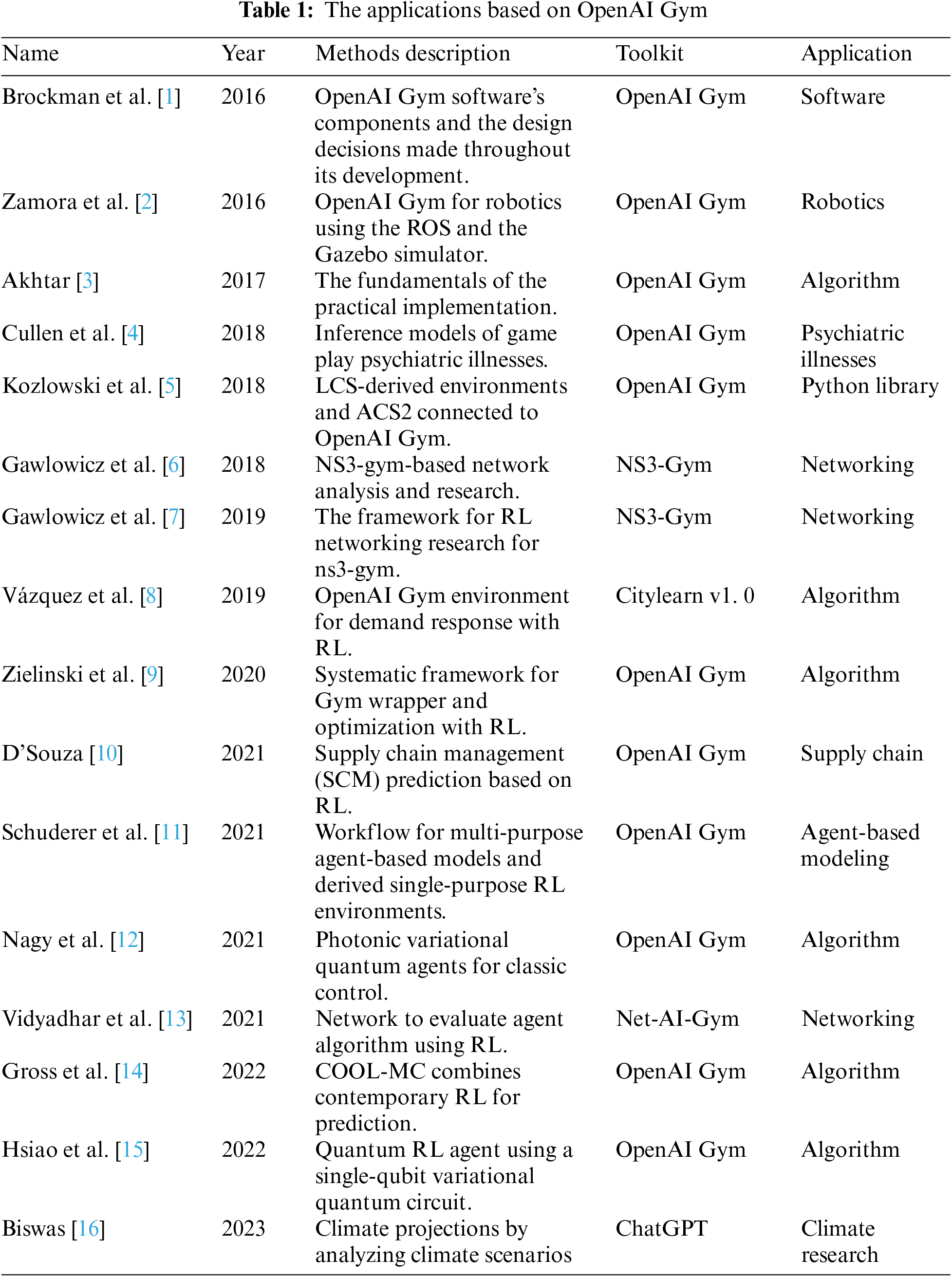 CMES | Free Full-Text | Exploring the Latest Applications of OpenAI and ...