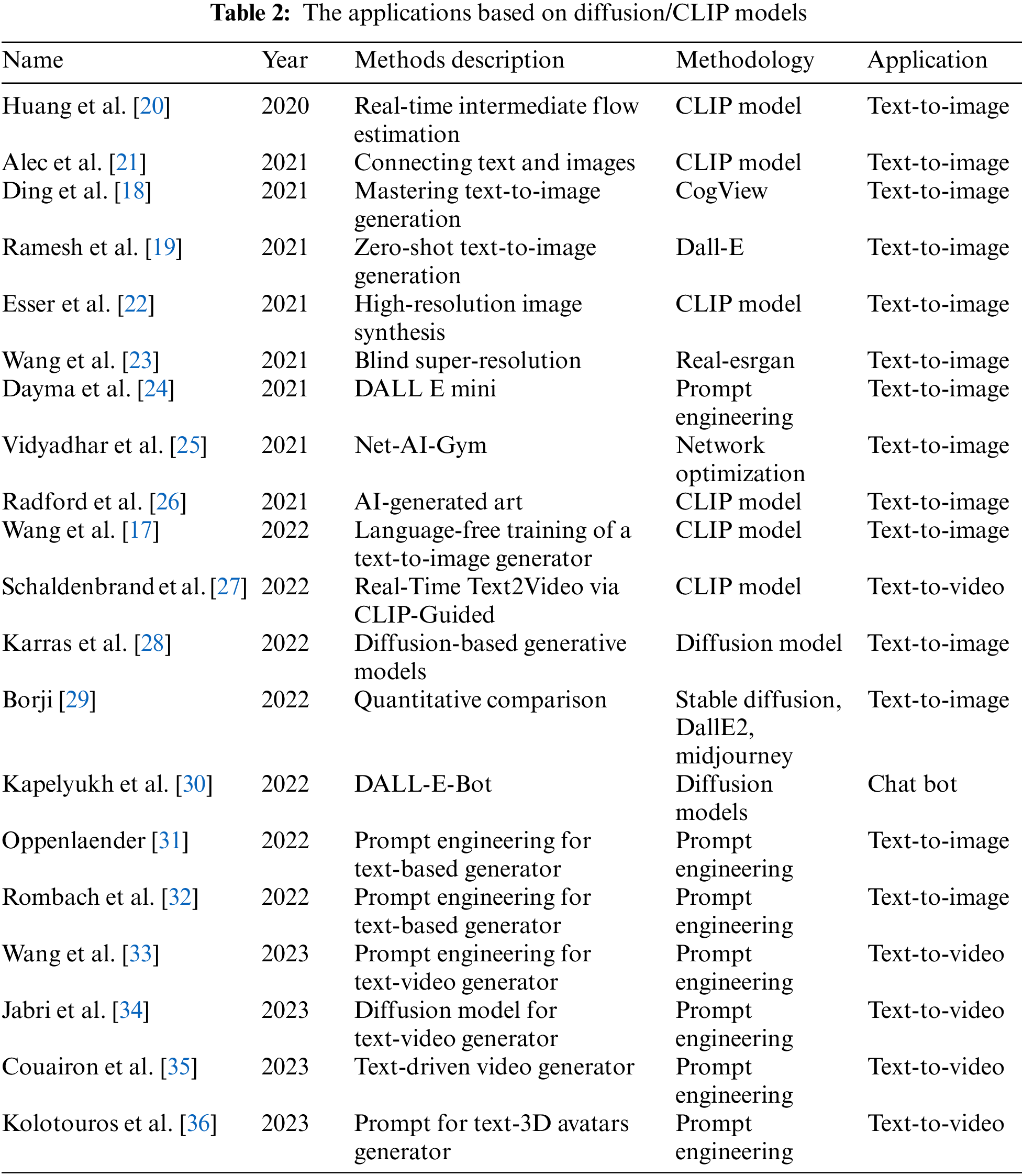 CMES | Free Full-Text | Exploring the Latest Applications of OpenAI and ...