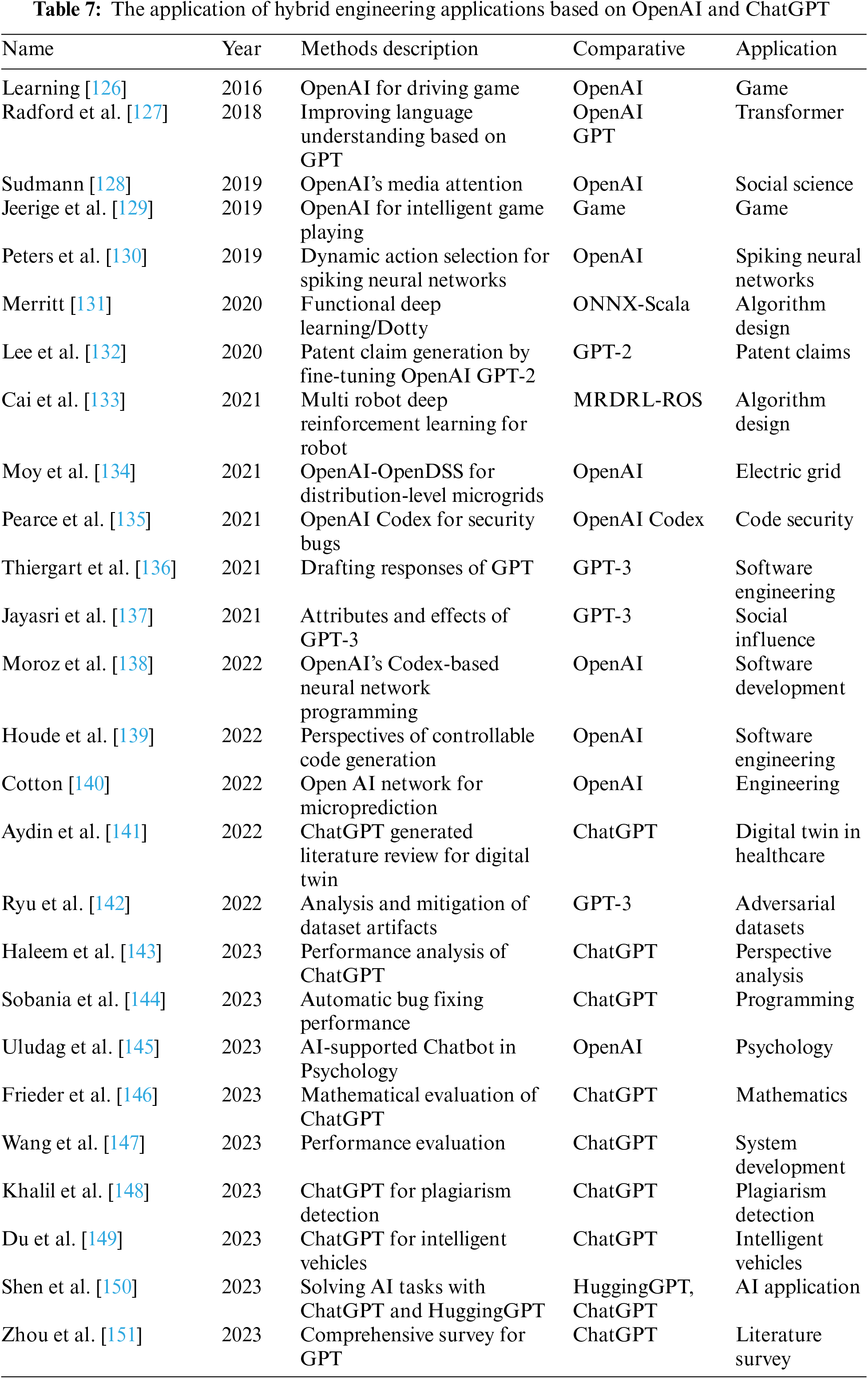 CMES | Free Full-Text | Exploring the Latest Applications of OpenAI and ...