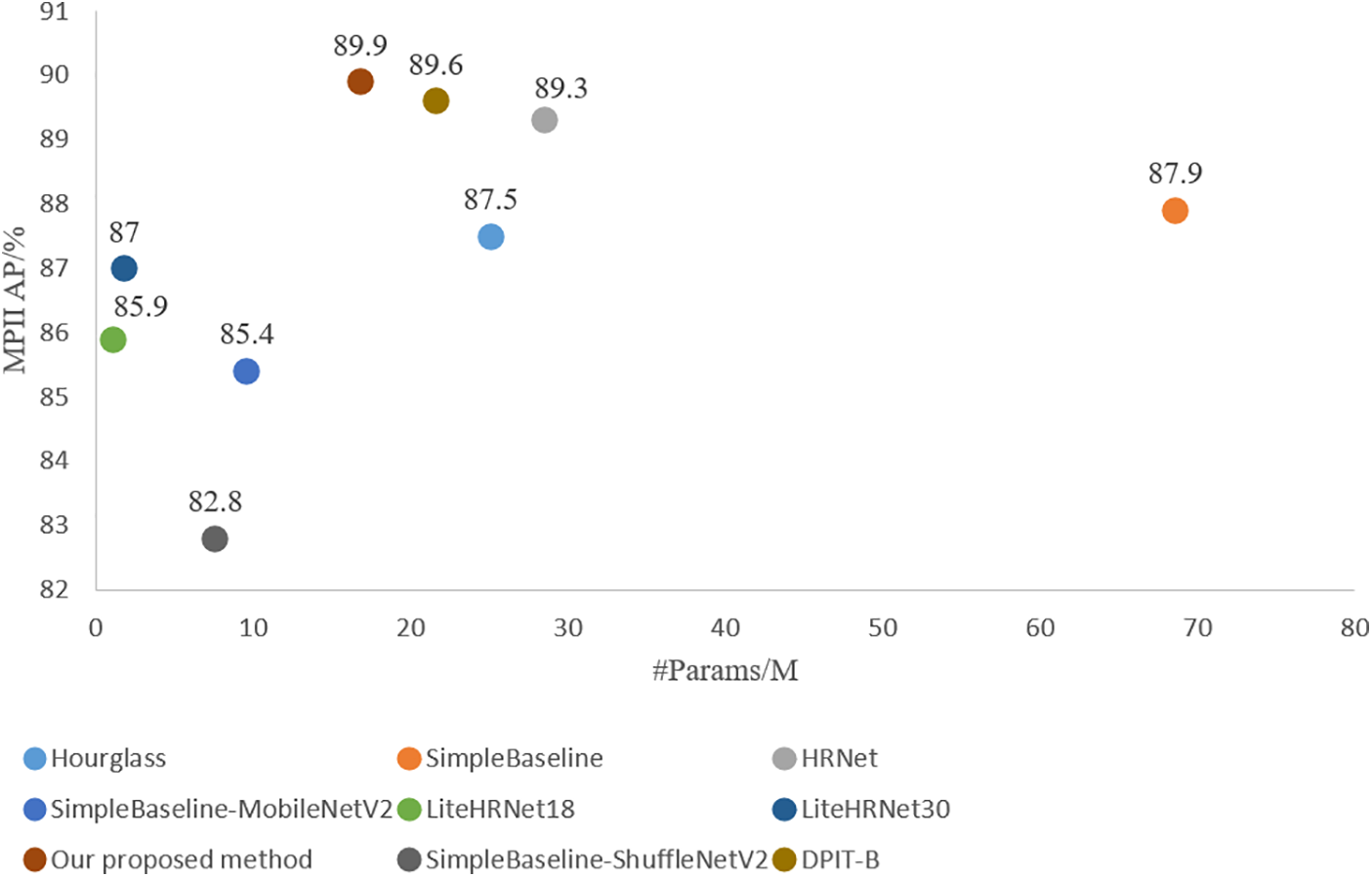 CMES | Free Full-Text | Lightweight Multi-Resolution Network for Human Pose Estimation