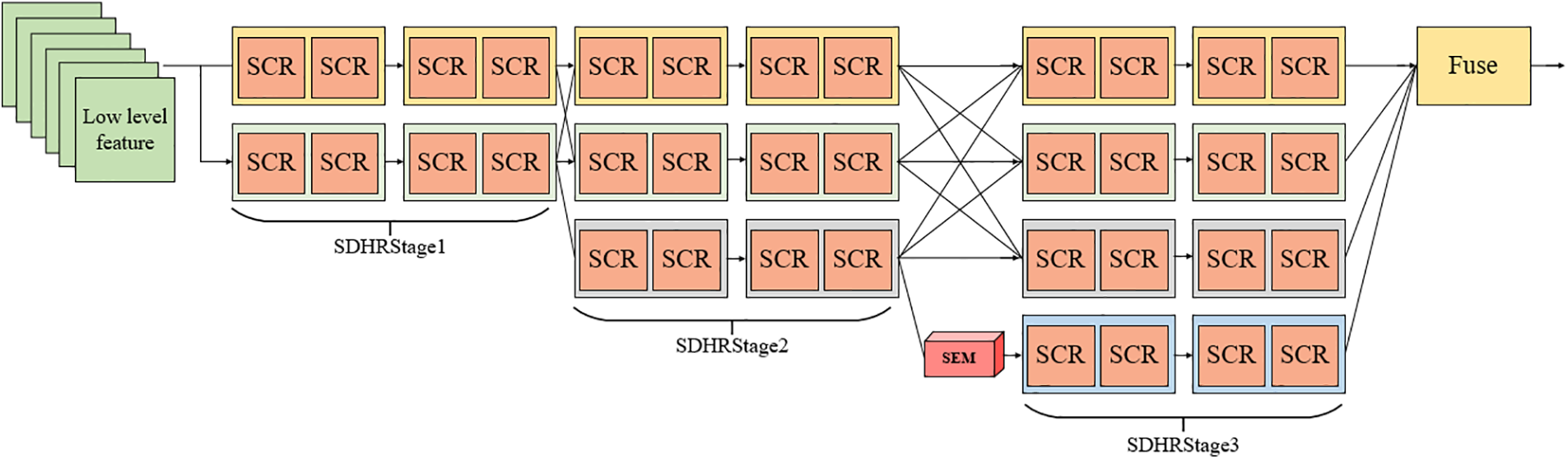 CMES | Free Full-Text | Lightweight Multi-Resolution Network for Human ...