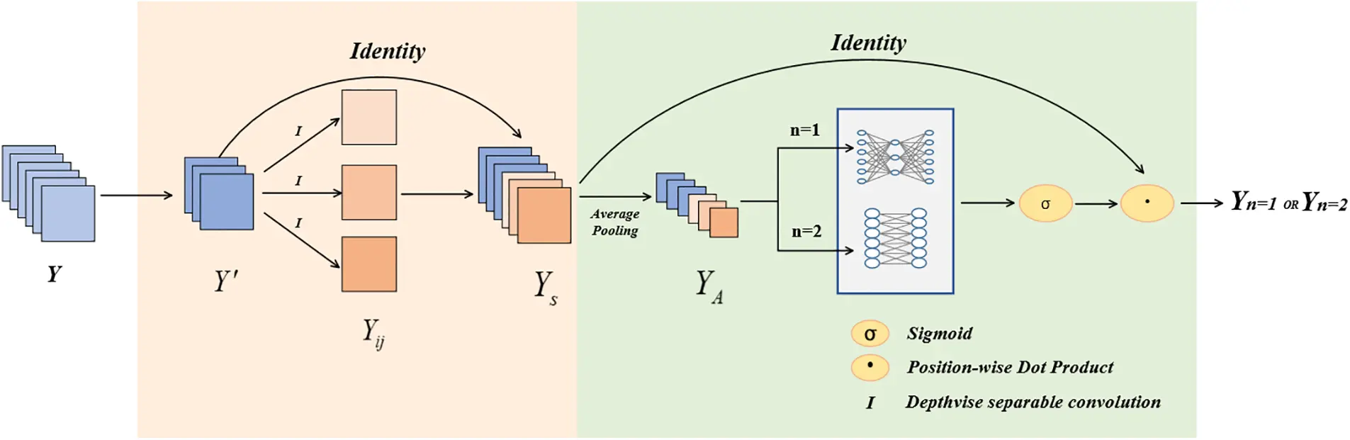 CMES | Free Full-Text | Lightweight Multi-Resolution Network for Human ...