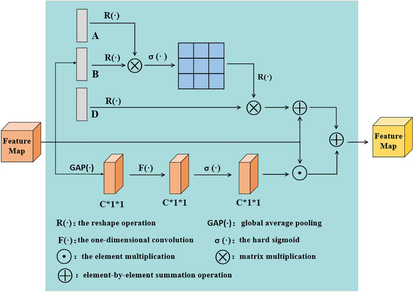 CMES | Free Full-Text | Lightweight Multi-Resolution Network for Human Pose Estimation
