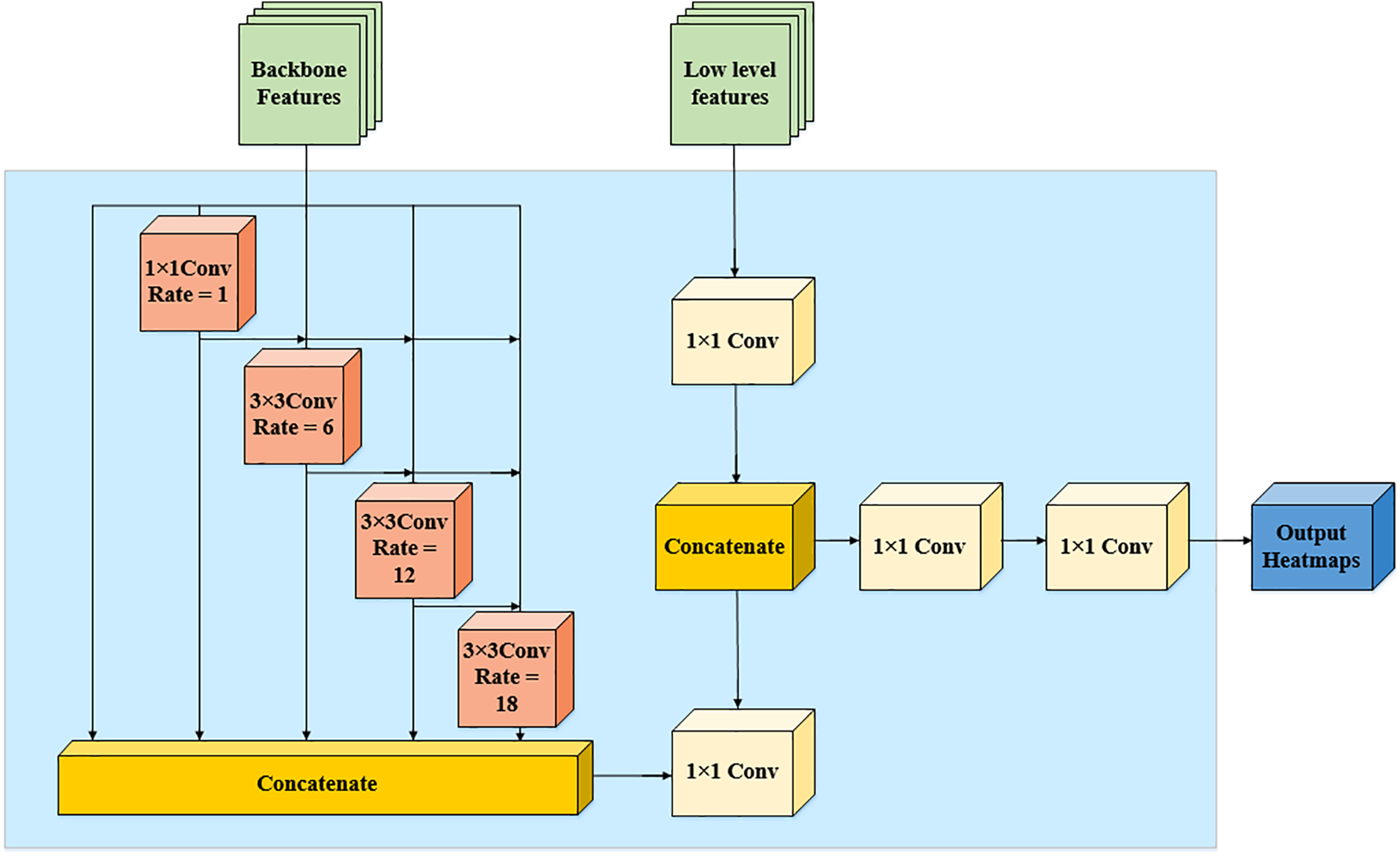CMES | Free Full-Text | Lightweight Multi-Resolution Network for Human Pose Estimation