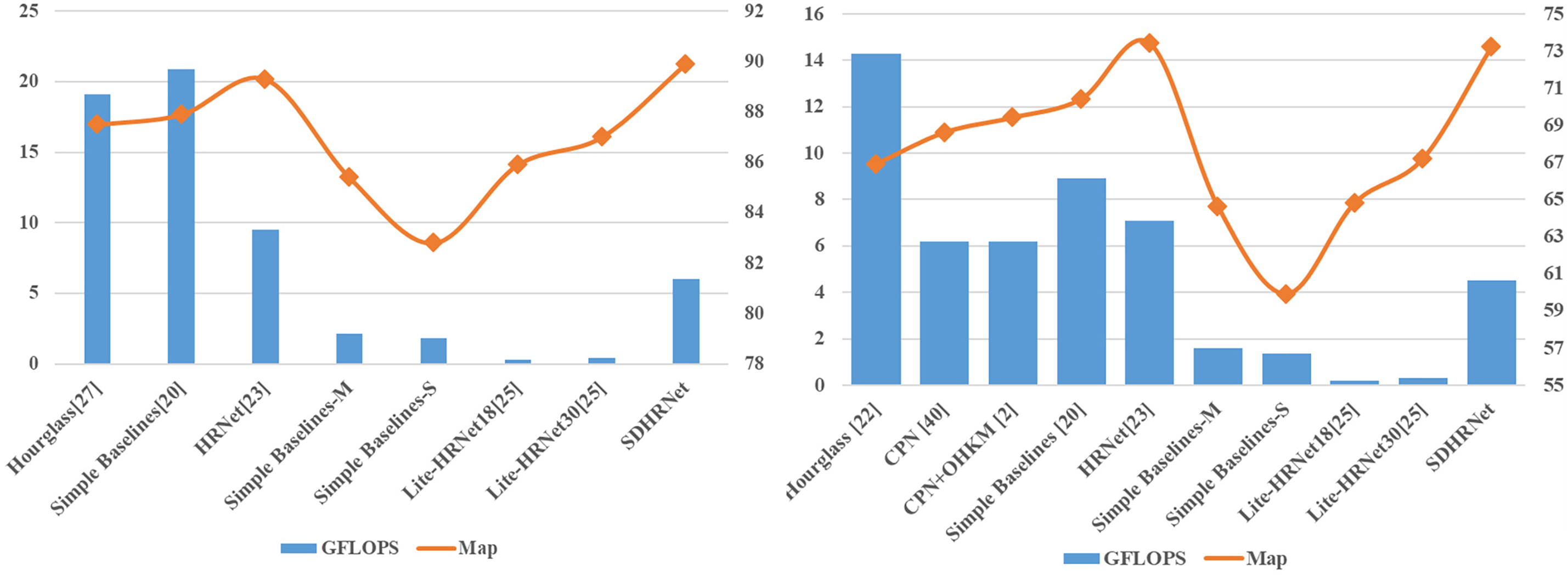 CMES | Free Full-Text | Lightweight Multi-Resolution Network for Human ...