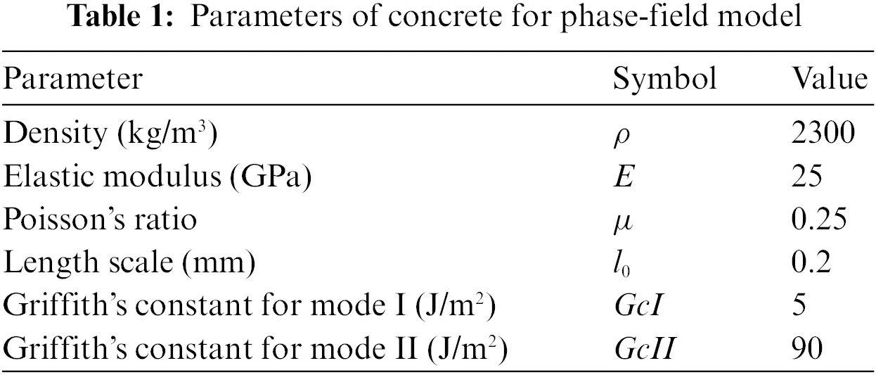 CMES | Free Full-Text | Simulation of Corrosion-Induced Cracking of ...