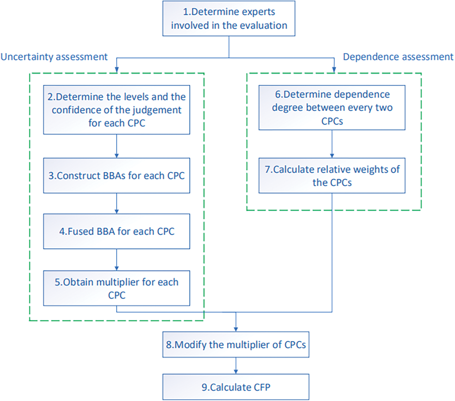 CMES | Free Full-Text | An Improved CREAM Model Based on DS Evidence ...