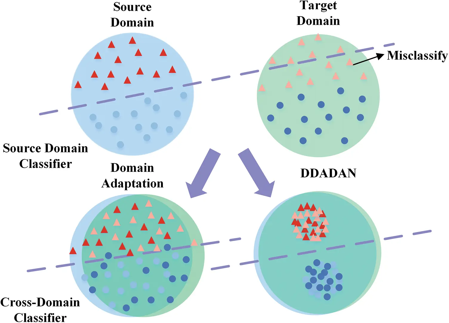 CMES | Free Full-Text | Bearing Fault Diagnosis Based on Deep Discriminative Adversarial Domain ...