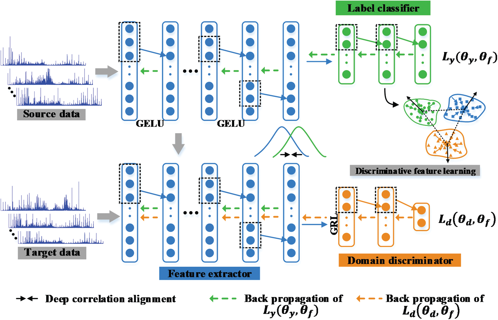 CMES | Free Full-Text | Bearing Fault Diagnosis Based on Deep Discriminative Adversarial Domain ...