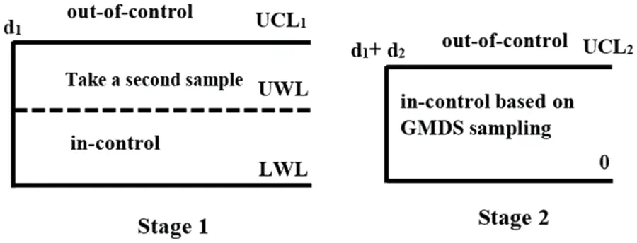 CMES | Free Full-Text | Modified DS np Chart Using Generalized Multiple Dependent State Sampling ...