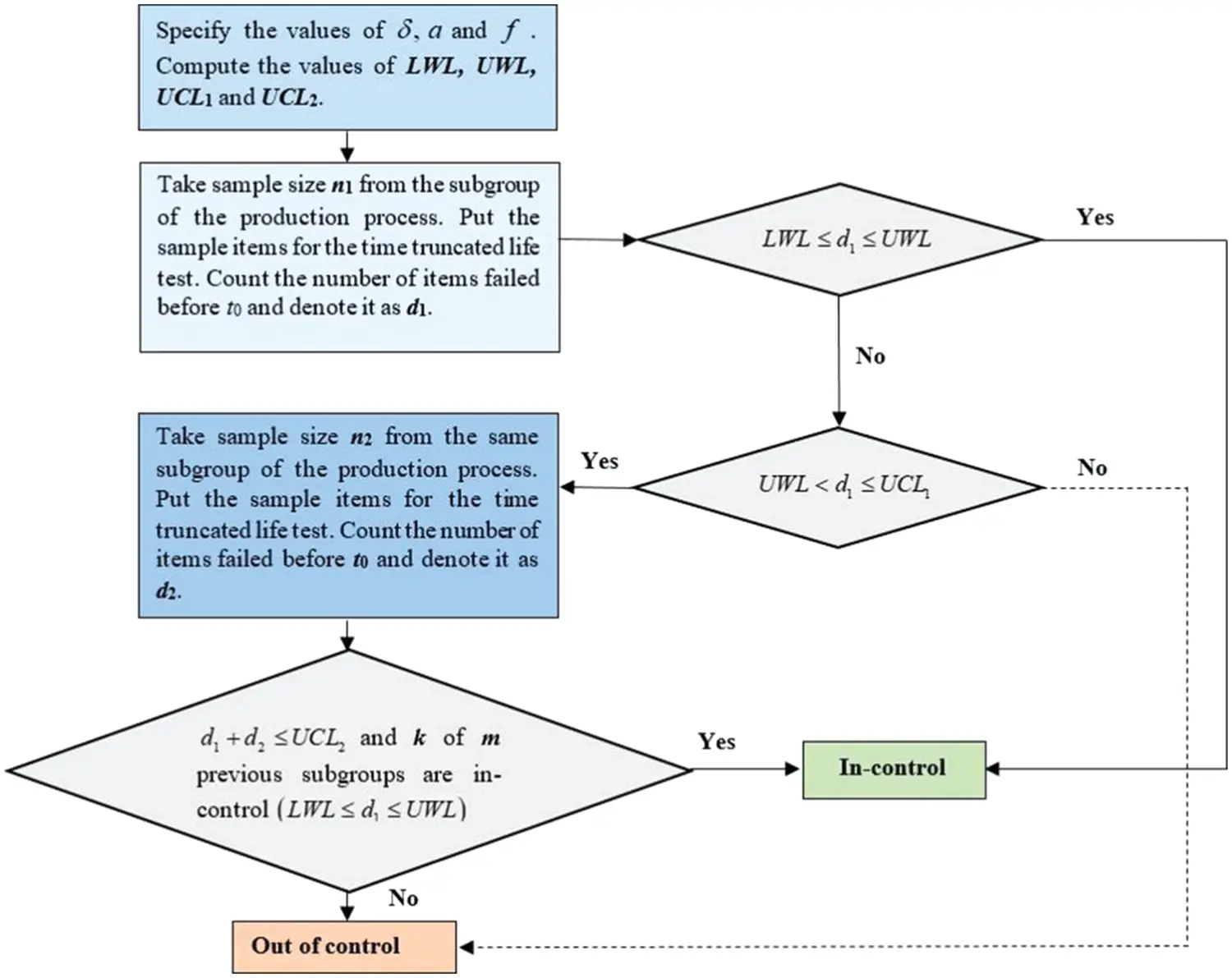 CMES | Free Full-Text | Modified DS np Chart Using Generalized Multiple Dependent State Sampling ...