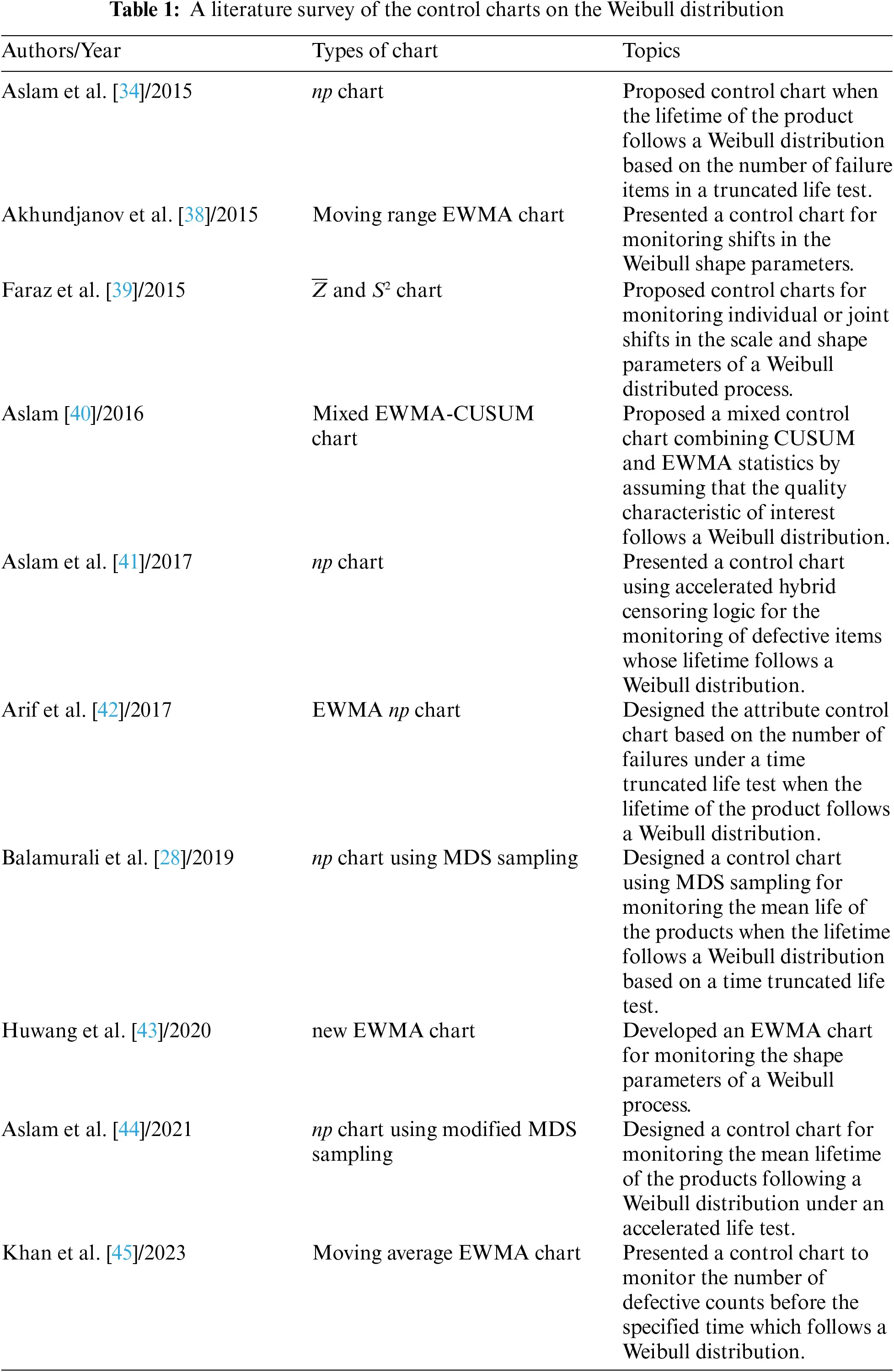 CMES | Free Full-Text | Modified DS np Chart Using Generalized Multiple ...