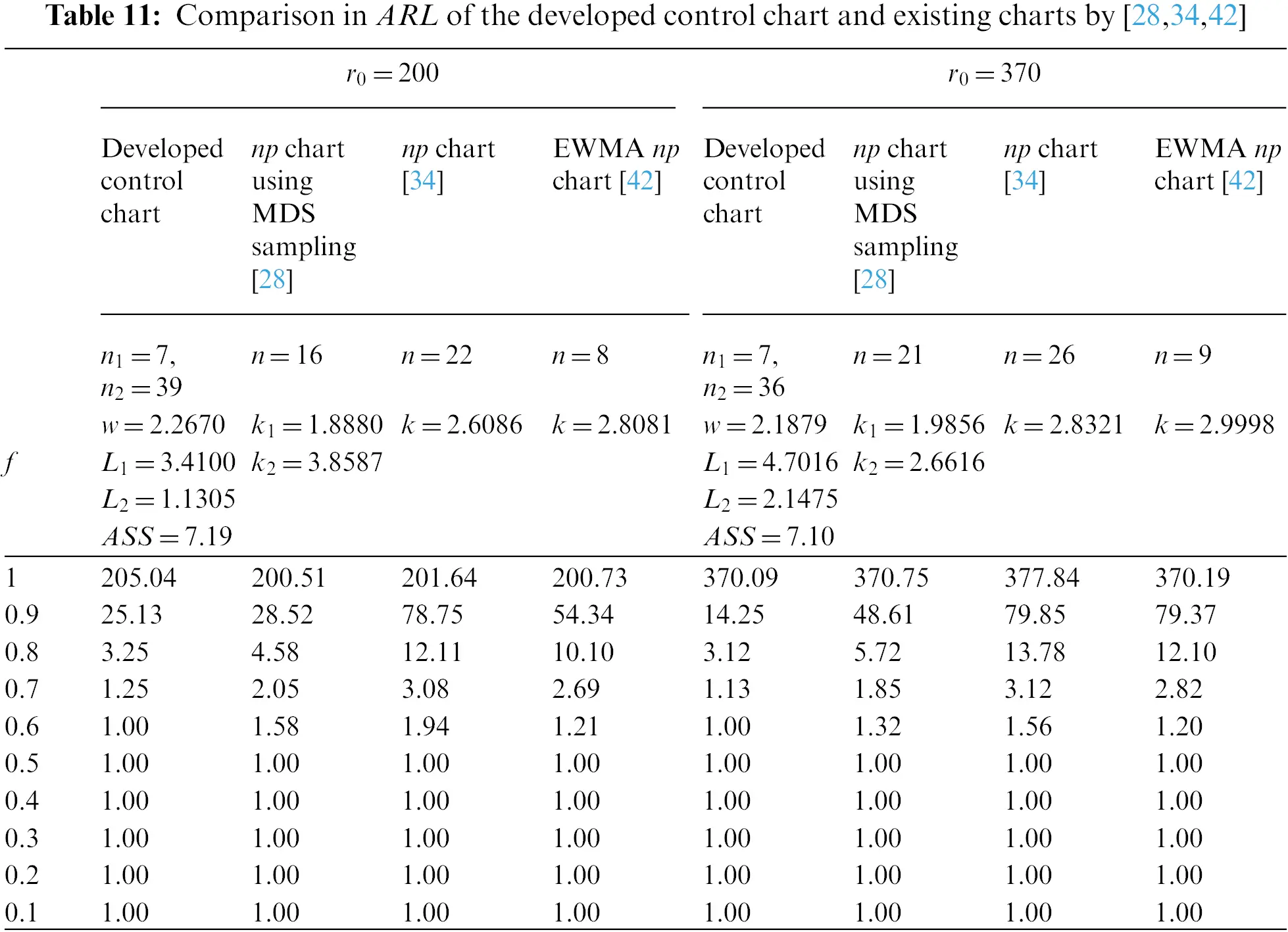 CMES | Free Full-Text | Modified DS np Chart Using Generalized Multiple Dependent State Sampling ...
