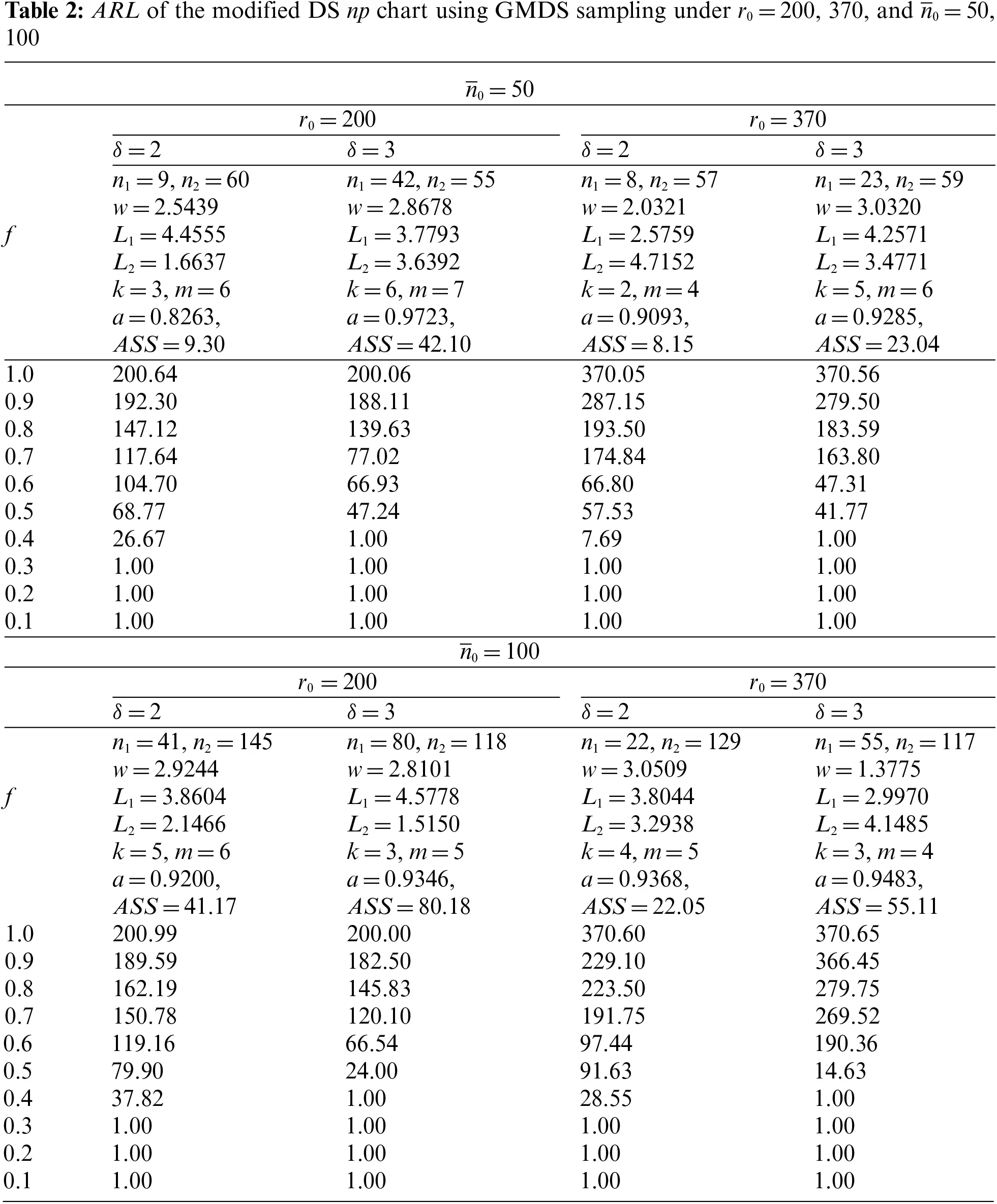 CMES | Free Full-Text | Modified DS np Chart Using Generalized Multiple Dependent State Sampling ...
