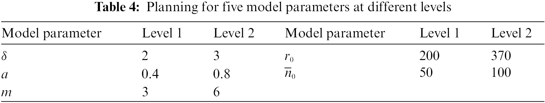CMES | Free Full-Text | Modified DS np Chart Using Generalized Multiple Dependent State Sampling ...