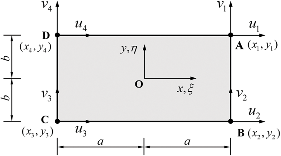 CMES | Free Full-Text | Web Layout Design of Large Cavity Structures ...