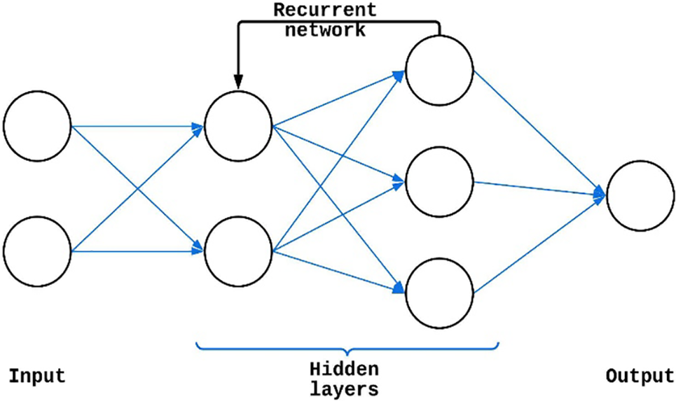 CMES | Free Full-Text | Exploring Deep Learning Methods for Computer ...