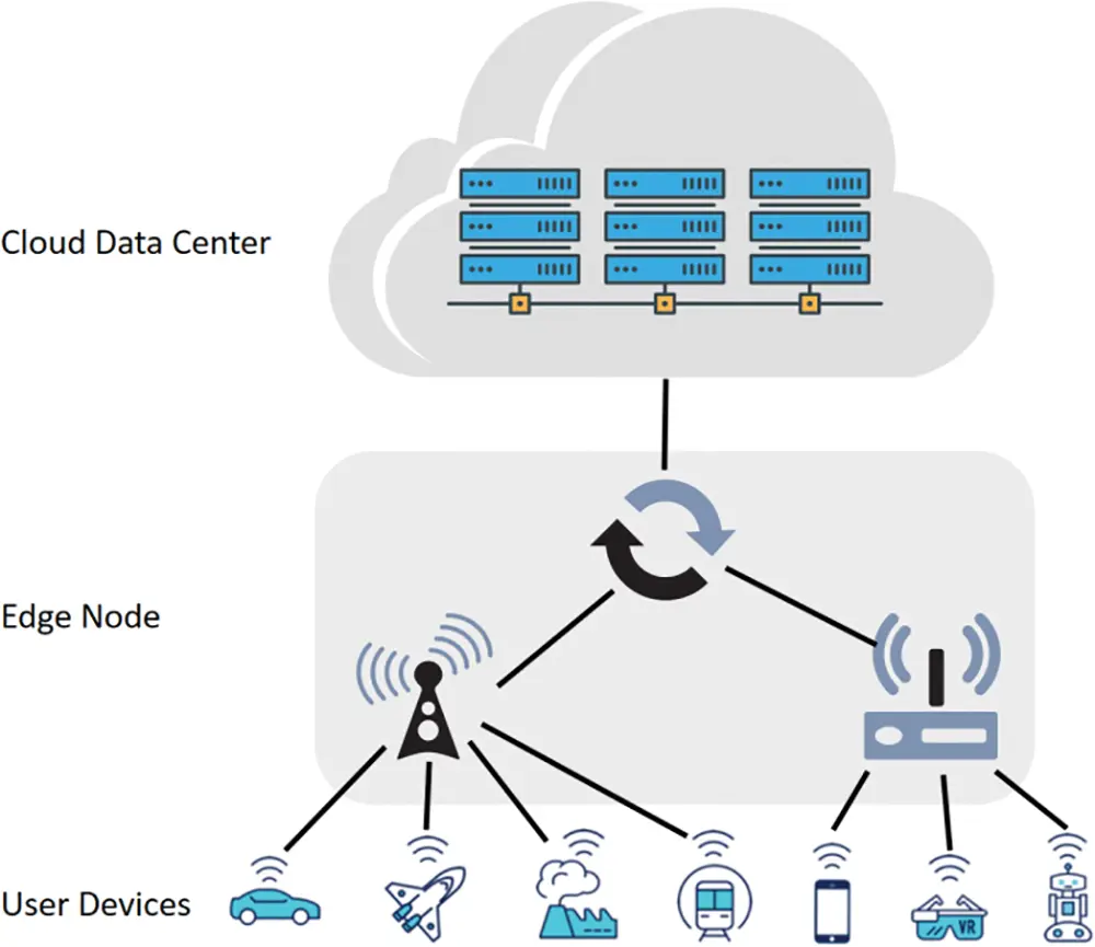 CMES | Free Full-Text | A Novel Predictive Model for Edge Computing ...