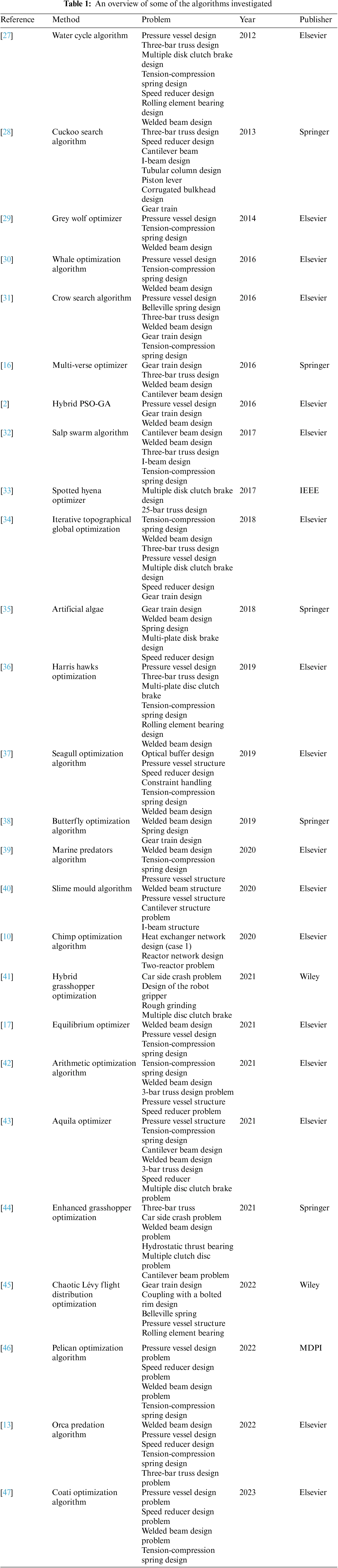 CMES | Free Full-Text | A Comparative Study of Metaheuristic Optimization Algorithms for Solving ...