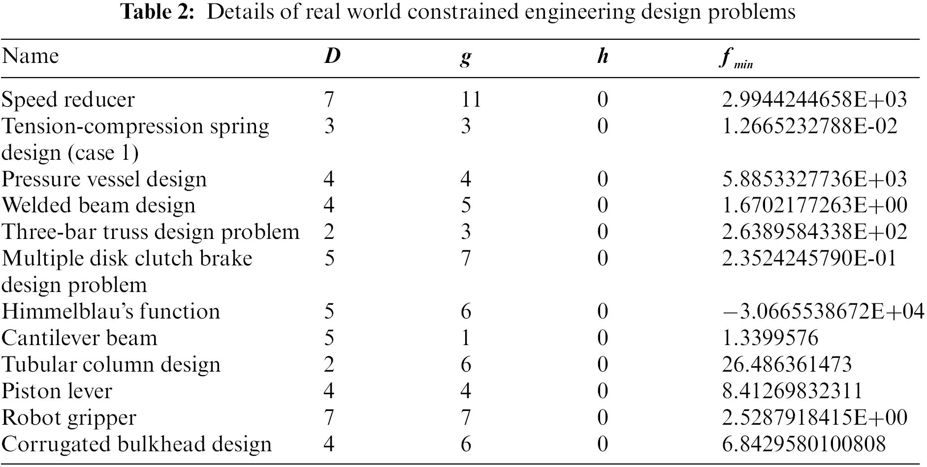 CMES | Free Full-Text | A Comparative Study of Metaheuristic Optimization Algorithms for Solving ...