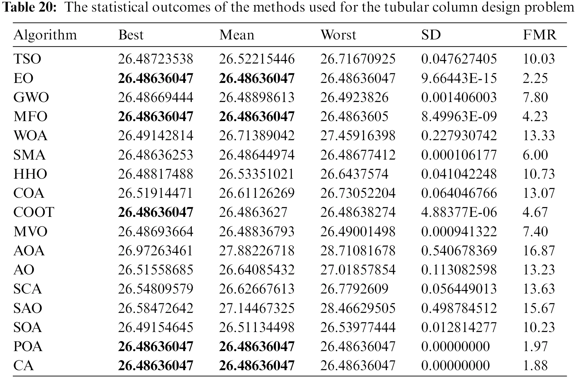 CMES | Free Full-Text | A Comparative Study of Metaheuristic Optimization Algorithms for Solving ...