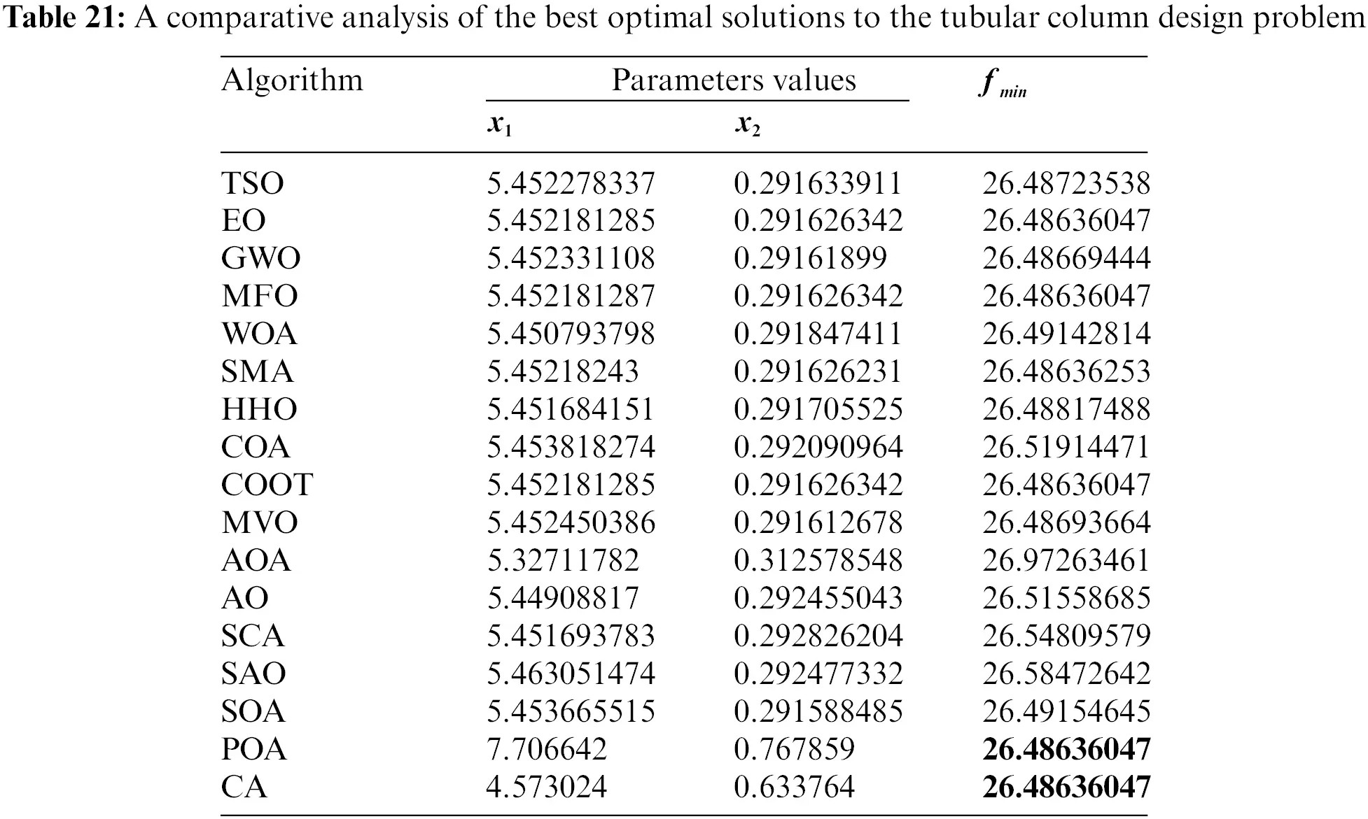 CMES | Free Full-Text | A Comparative Study of Metaheuristic Optimization Algorithms for Solving ...