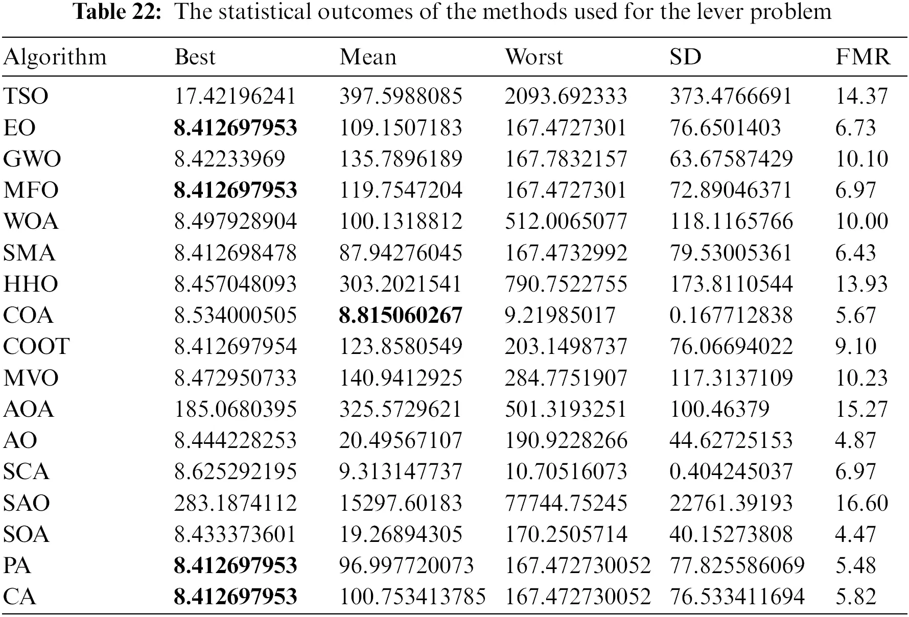 CMES | Free Full-Text | A Comparative Study of Metaheuristic Optimization Algorithms for Solving ...
