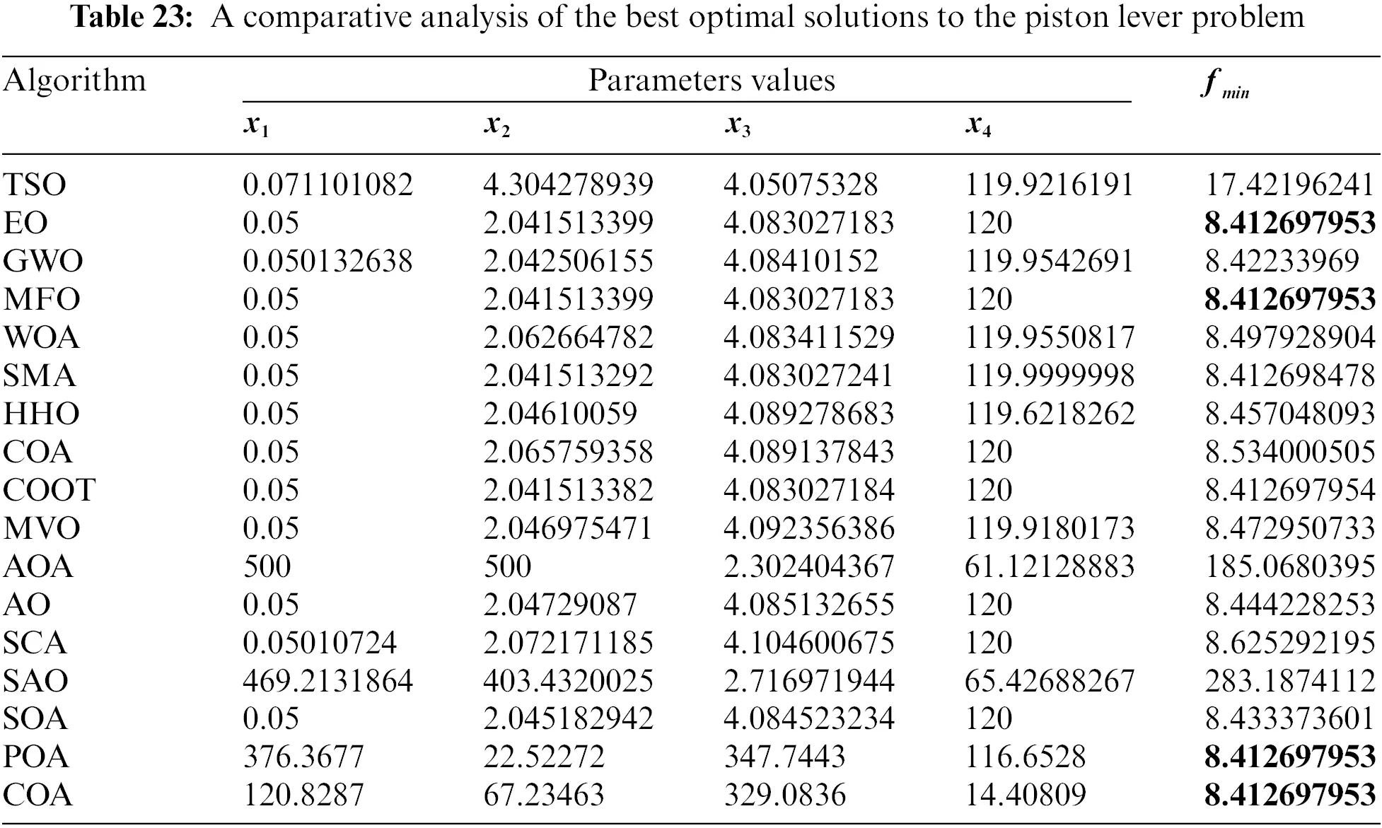 CMES | Free Full-Text | A Comparative Study of Metaheuristic Optimization Algorithms for Solving ...