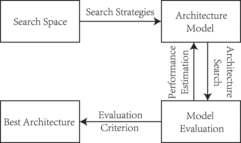 CMES | Free Full-Text | Evolutionary Neural Architecture Search and Its Applications in Healthcare