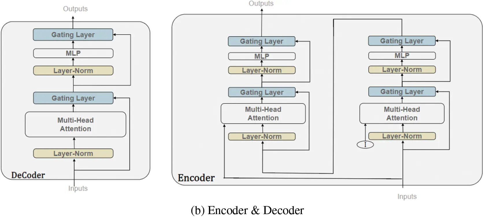 CMES | Free Full-Text | Transformer-Aided Deep Double Dueling Spatial ...