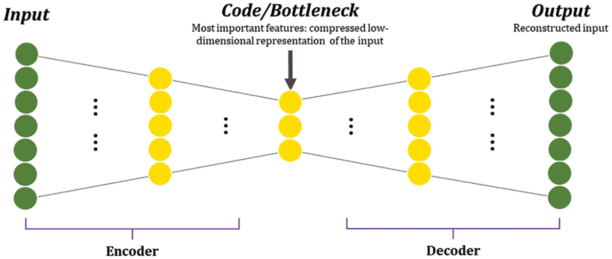 CMES | Free Full-Text | Deep Learning for Financial Time Series ...