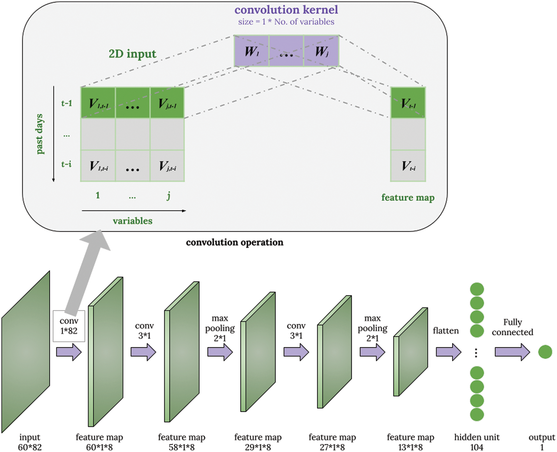 CMES | Free Full-Text | Deep Learning for Financial Time Series Prediction: A State-of-the-Art ...