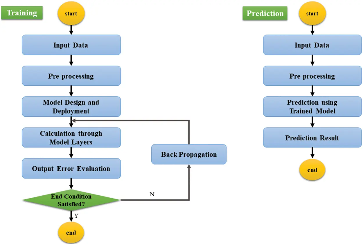 CMES | Free Full-Text | Deep Learning for Financial Time Series ...