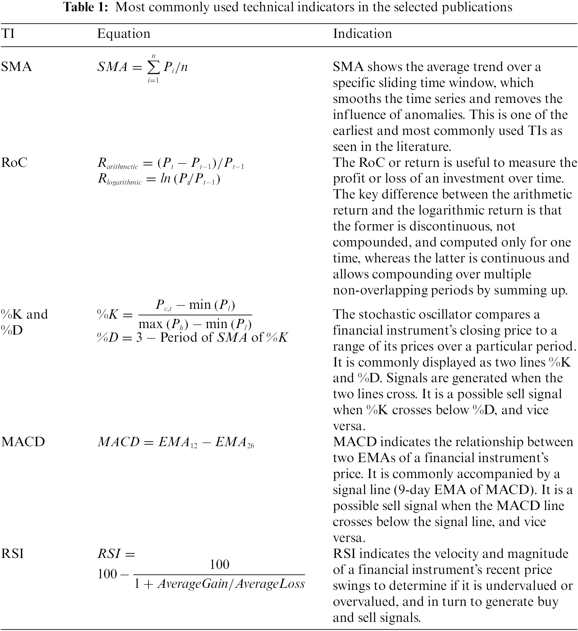 CMES | Free Full-Text | Deep Learning for Financial Time Series ...