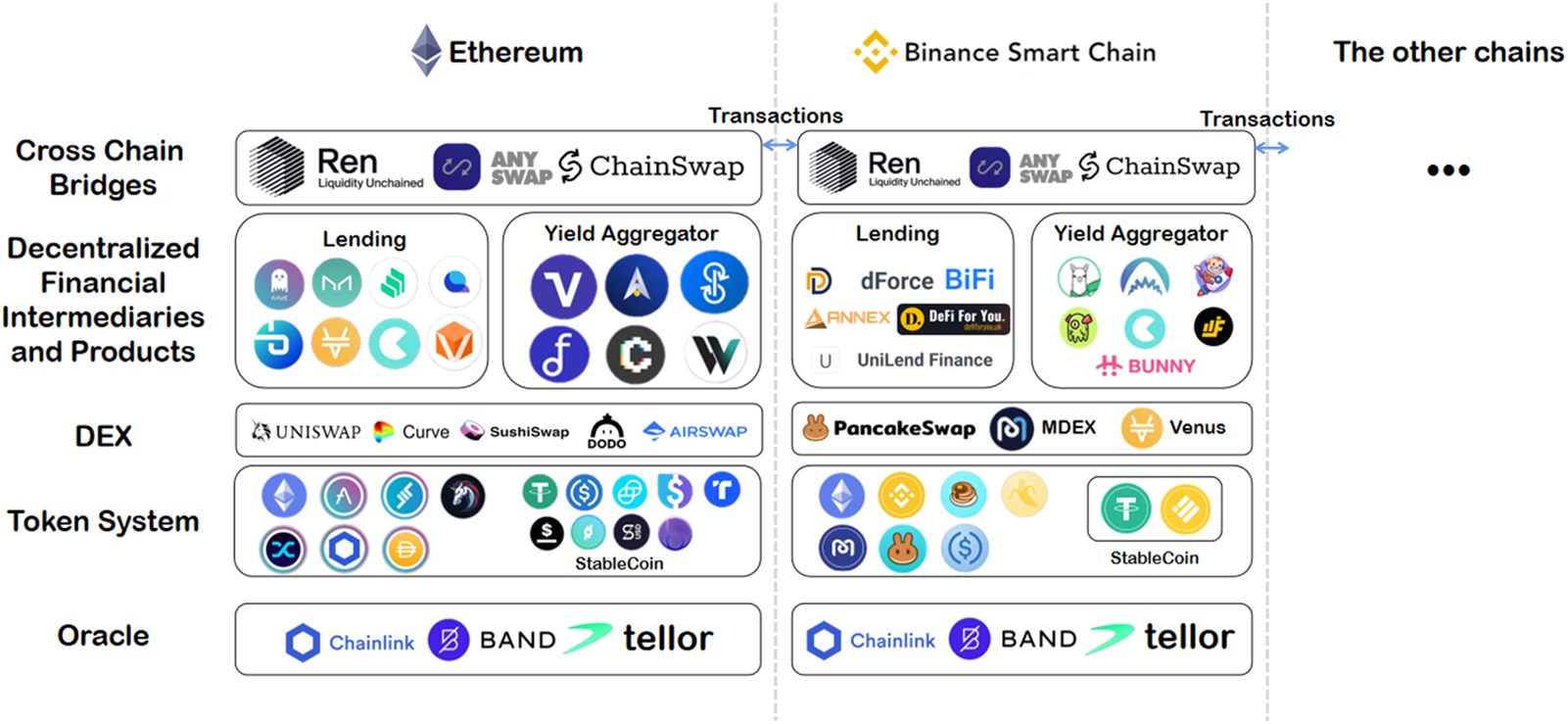 CMES | Free Full-Text | A Review on the Security of the Ethereum-Based ...