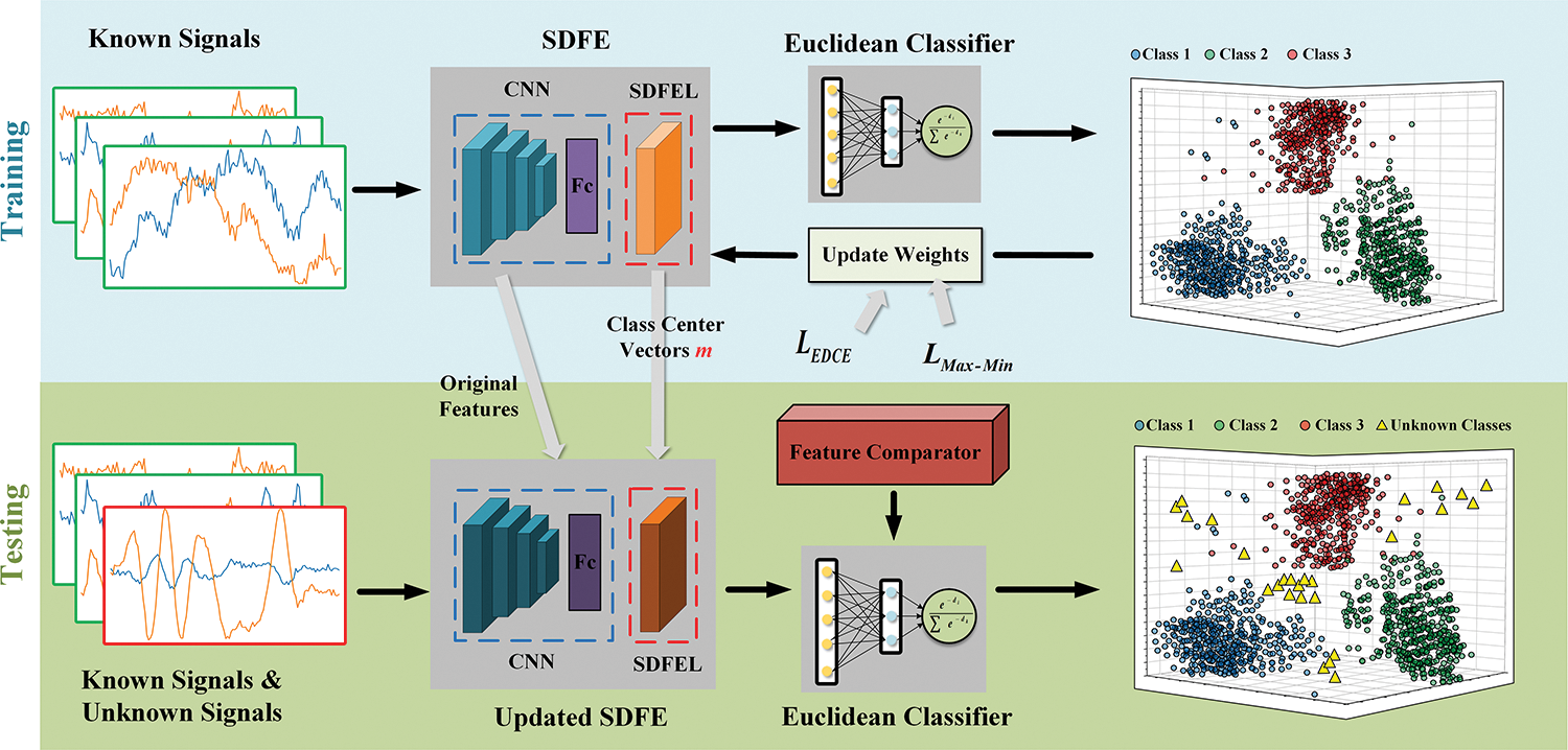 CMES | Free Full-Text | Spatial Distribution Feature Extraction Network for Open Set Recognition ...