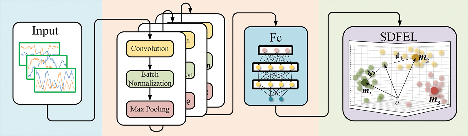 CMES | Free Full-Text | Spatial Distribution Feature Extraction Network for Open Set Recognition ...