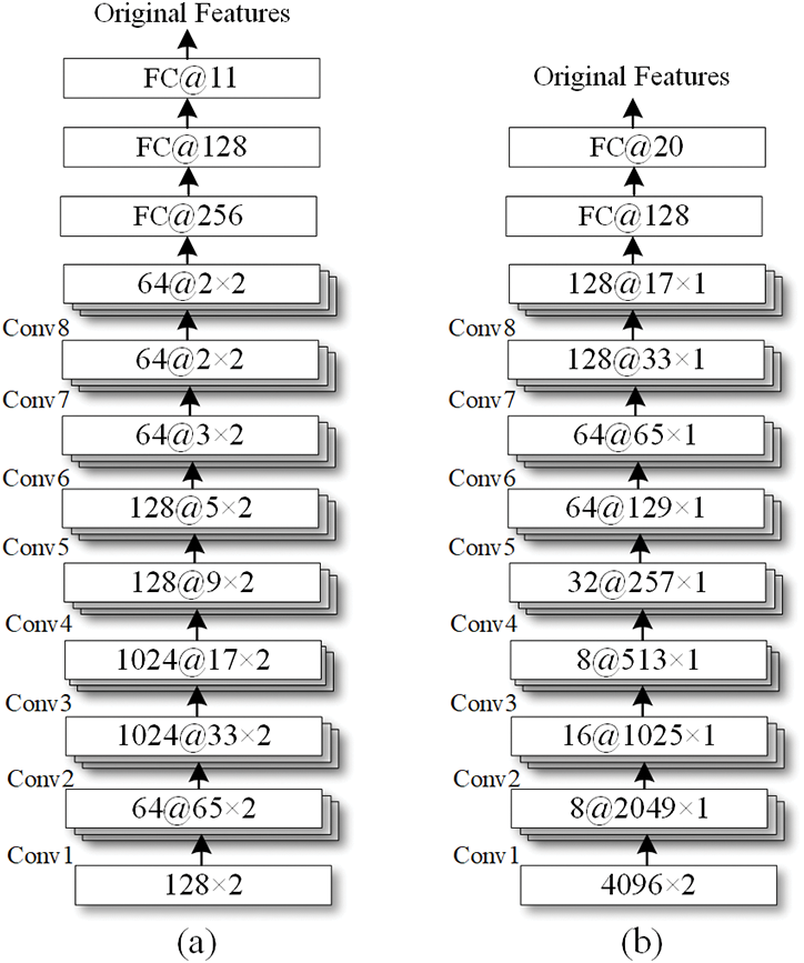 CMES | Free Full-Text | Spatial Distribution Feature Extraction Network for Open Set Recognition ...