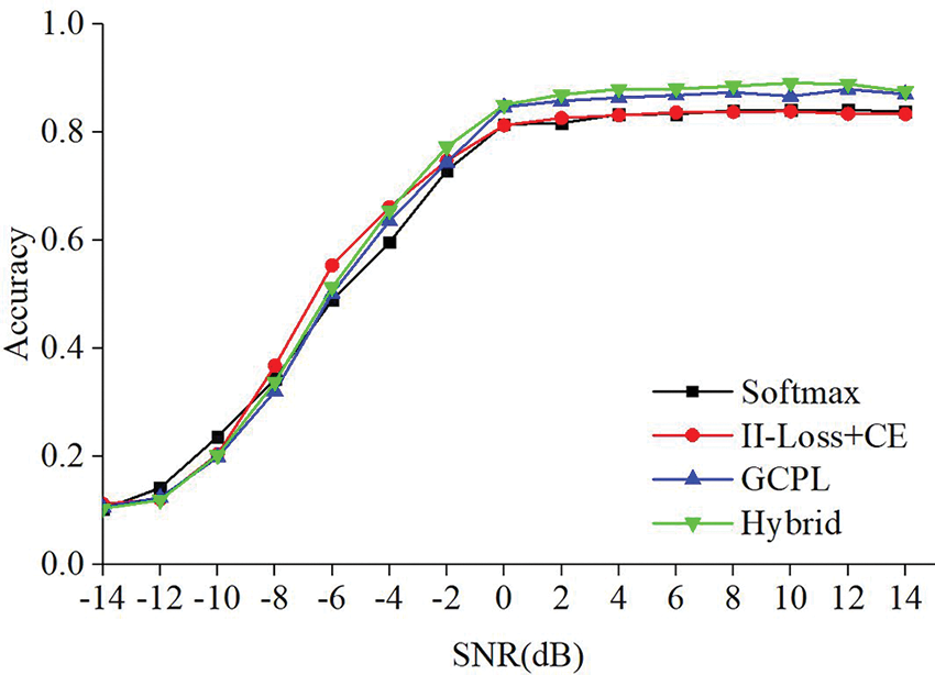 CMES | Free Full-Text | Spatial Distribution Feature Extraction Network for Open Set Recognition ...