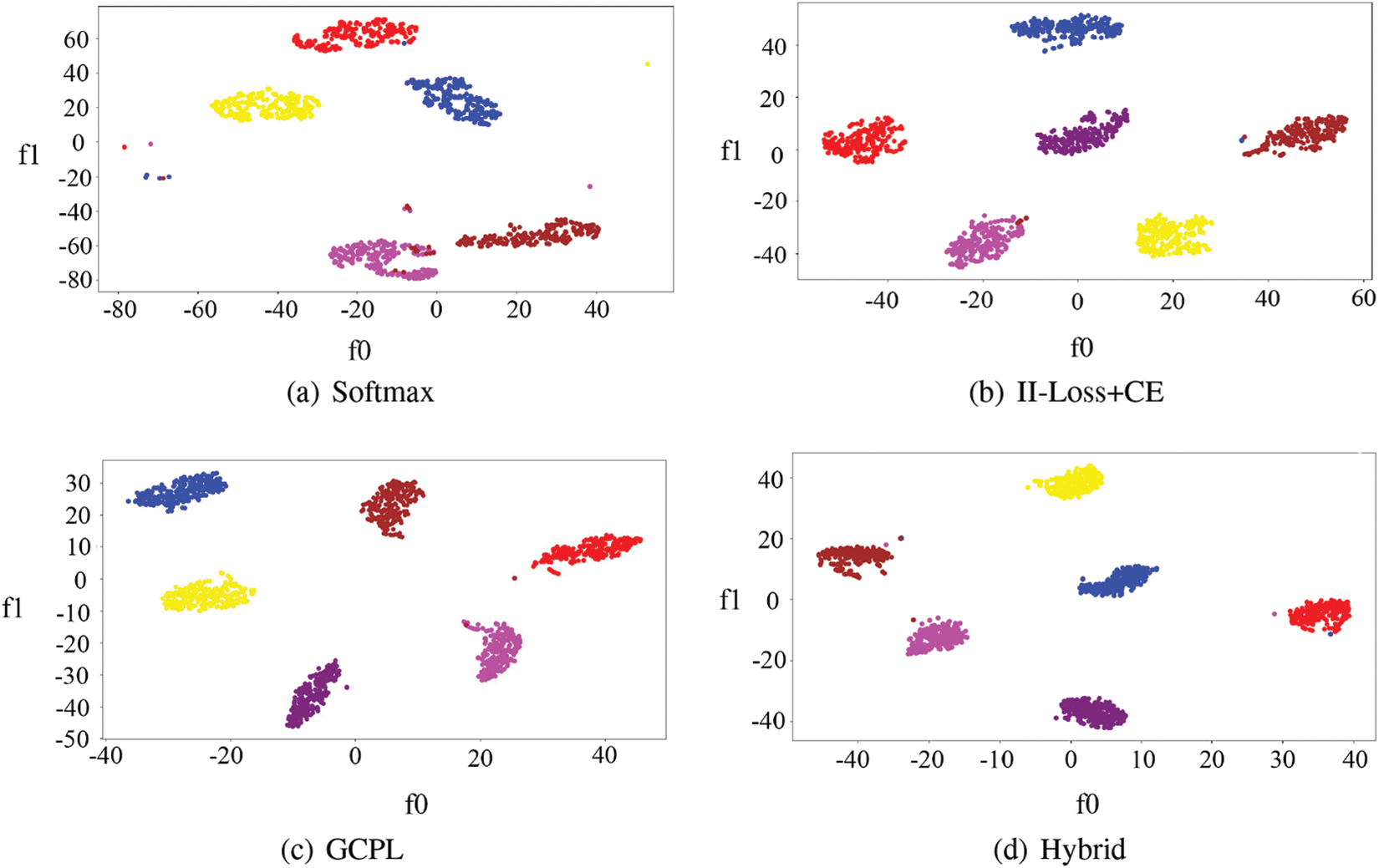 CMES | Free Full-Text | Spatial Distribution Feature Extraction Network for Open Set Recognition ...