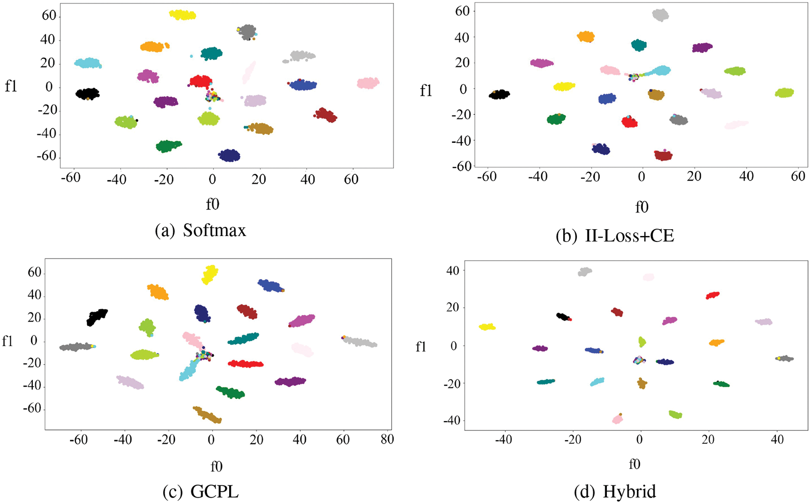 CMES | Free Full-Text | Spatial Distribution Feature Extraction Network for Open Set Recognition ...