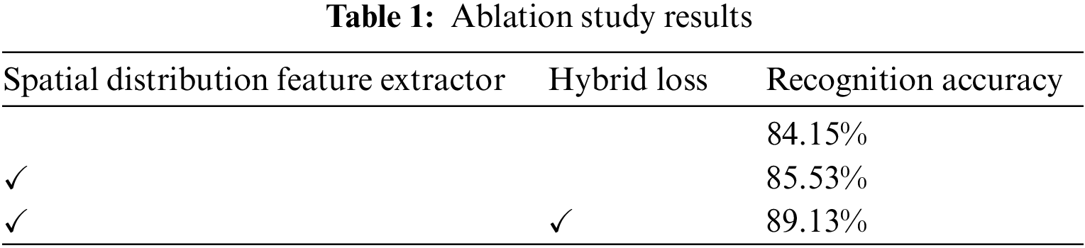 CMES | Free Full-Text | Spatial Distribution Feature Extraction Network for Open Set Recognition ...