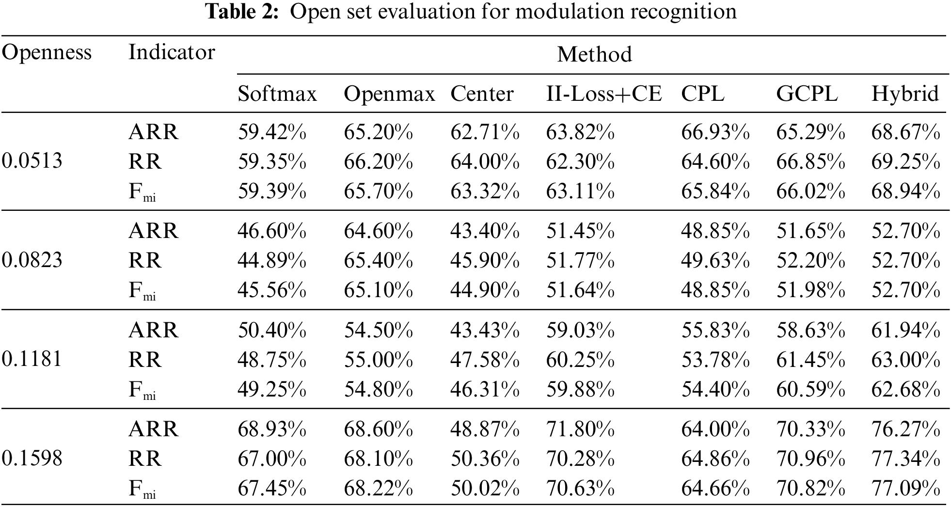 CMES | Free Full-Text | Spatial Distribution Feature Extraction Network ...