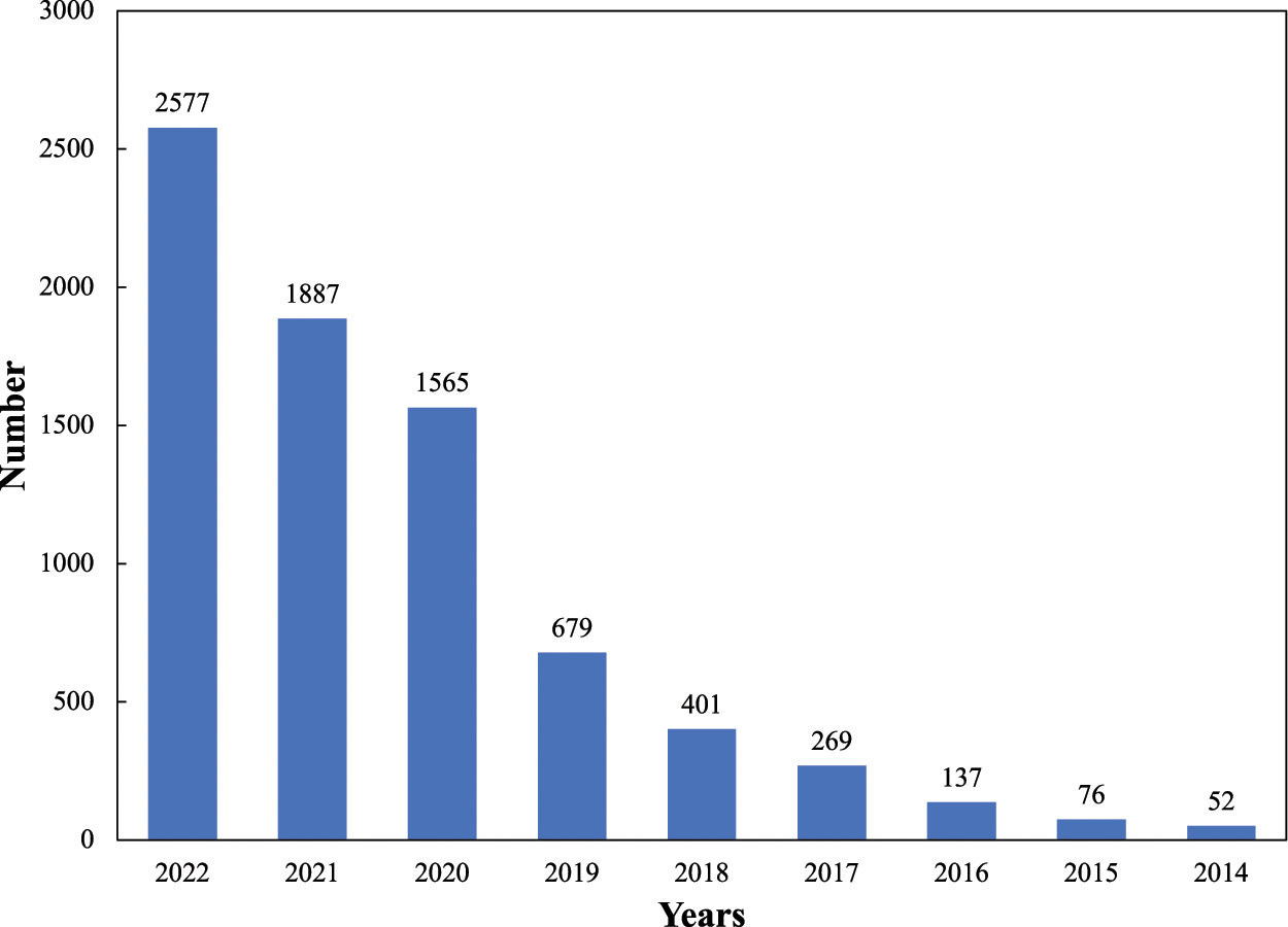 CMES | Free Full-Text | A Survey of Knowledge Graph Construction Using Machine Learning